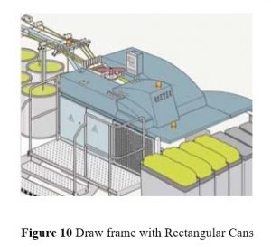 Effect Of Sliver Handling On Quality Of Sliver And Yarn | Textile Study ...