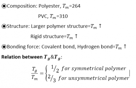 Thermal Properties of Polymers | Textile Study Center