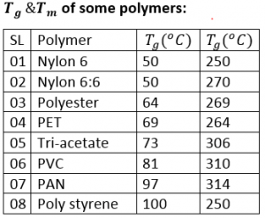 Thermal Properties of Polymers | Textile Study Center