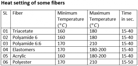 Thermal Properties of Polymers | Textile Study Center