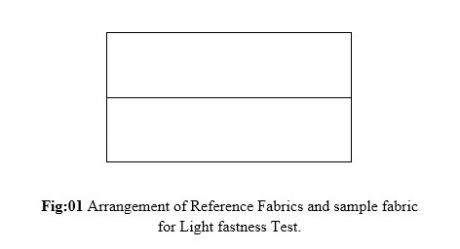 Determination of Light Fastness to Water of a Dyed Sample | Textile ...