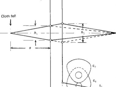 INTRODUCTION TO TAPPET SHEDDING