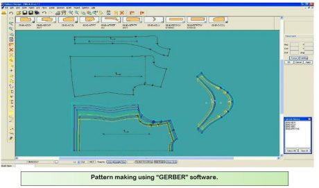 Application of Software in Apparel Manufacturing | Textile Study Center