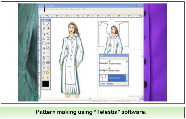 Application of Software in Apparel Manufacturing | Textile Study Center