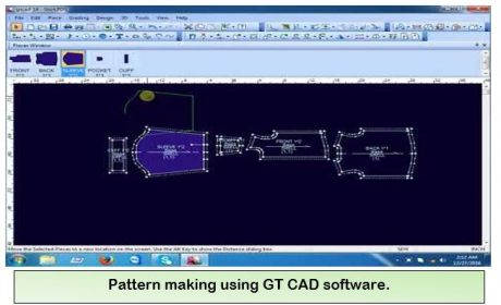 Application of Software in Apparel Manufacturing | Textile Study Center