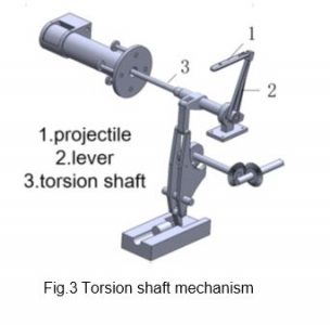 Modern Techniques of Weft Insertion in Projectile Weaving Machine ...