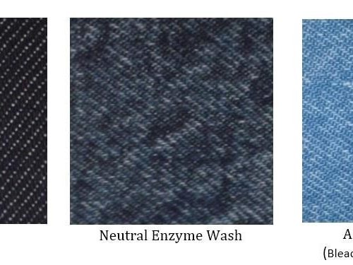 Progressive Bundle System | Textile Study Center