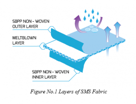 Fabric Manufacturing | Textile Study Center