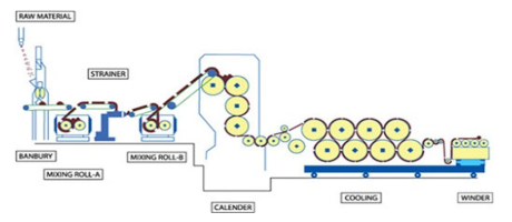 Calendering | Factors Effecting Calendering | Calendering Machine ...