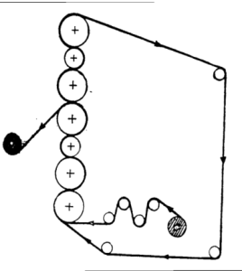 Types of Calenders in Textiles | Textile Study Center