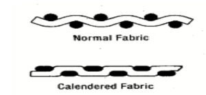 Calendering | Factors Effecting Calendering | Calendering Machine ...