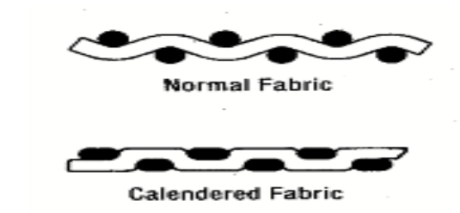 Calendering | Factors Effecting Calendering | Calendering Machine ...