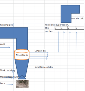 Energy Saving in Blow Room | Effective Solution for Spinning Mills